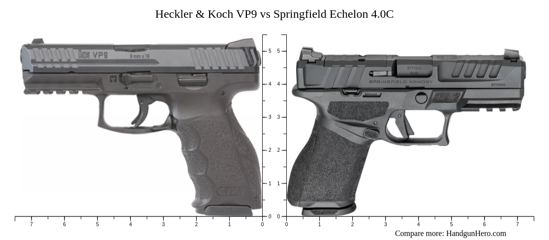 Heckler & Koch VP9 vs Springfield Echelon 4.0C size comparison ...