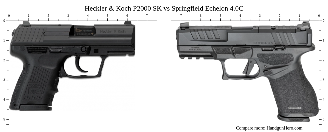 Heckler & Koch P2000 SK vs Springfield Echelon 4.0C size comparison ...