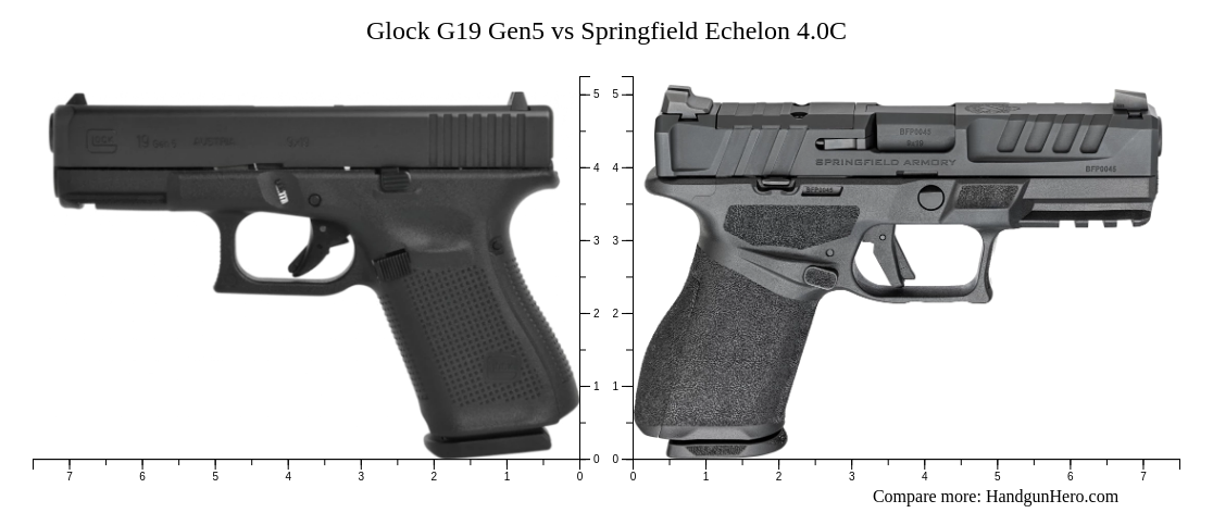 Glock G19 Gen5 vs Springfield Echelon 4.0C size comparison | Handgun Hero