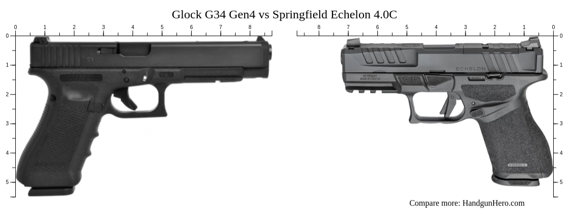 Glock G34 Gen4 vs Springfield Echelon 4.0C size comparison | Handgun Hero