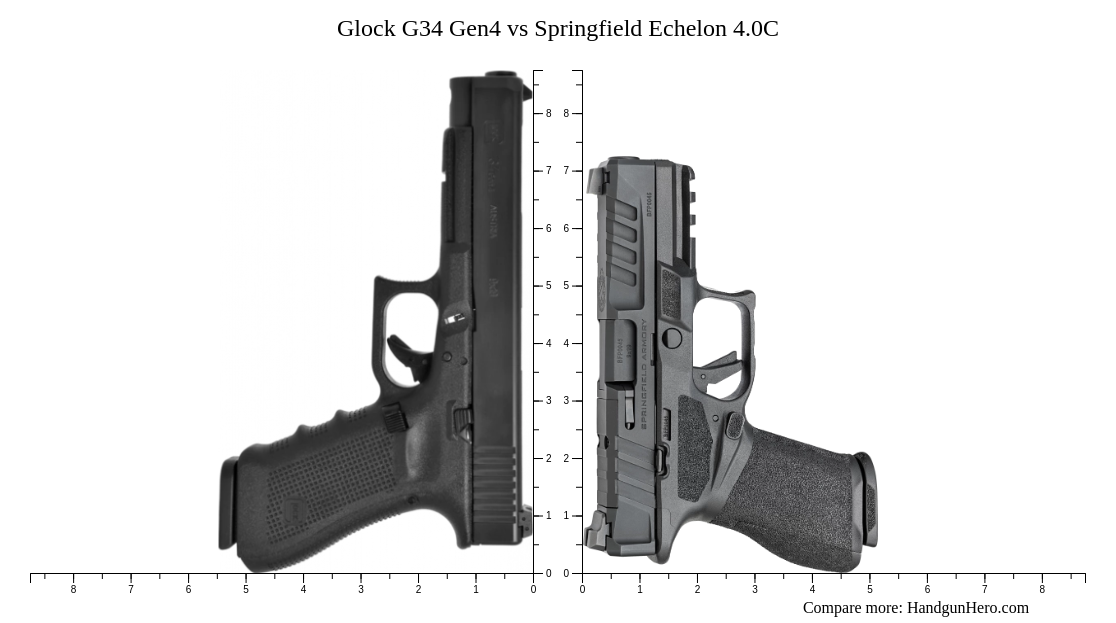 Glock G34 Gen4 vs Springfield Echelon 4.0C size comparison | Handgun Hero