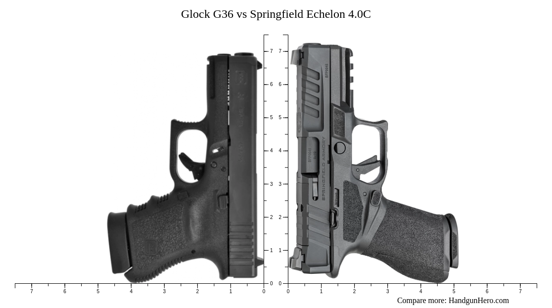 Glock G36 vs Springfield Echelon 4.0C size comparison | Handgun Hero