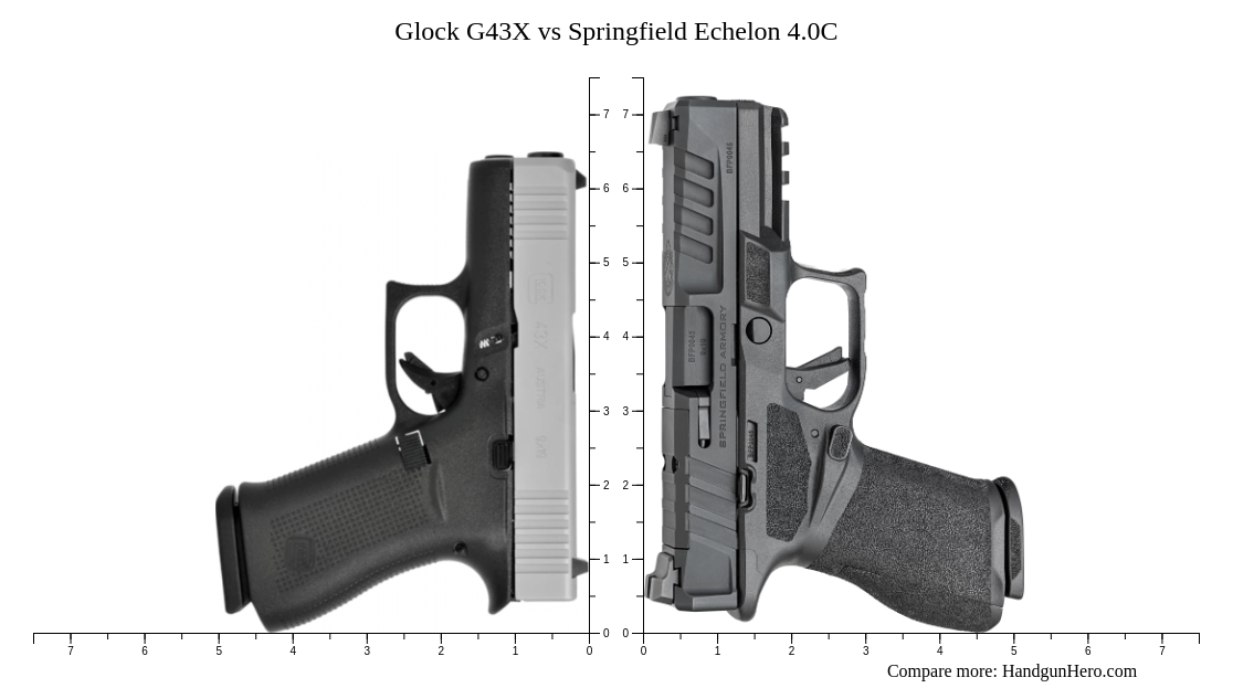 Glock G43X vs Springfield Echelon 4.0C size comparison | Handgun Hero