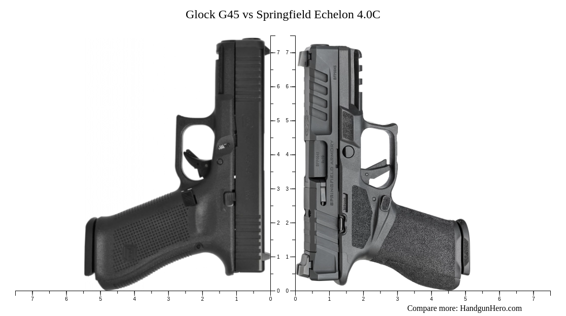 Glock G45 vs Springfield Echelon 4.0C size comparison | Handgun Hero