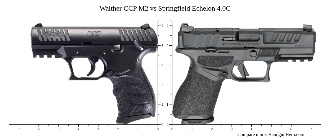 Walther CCP M2 vs Springfield Echelon 4.0C size comparison | Handgun Hero