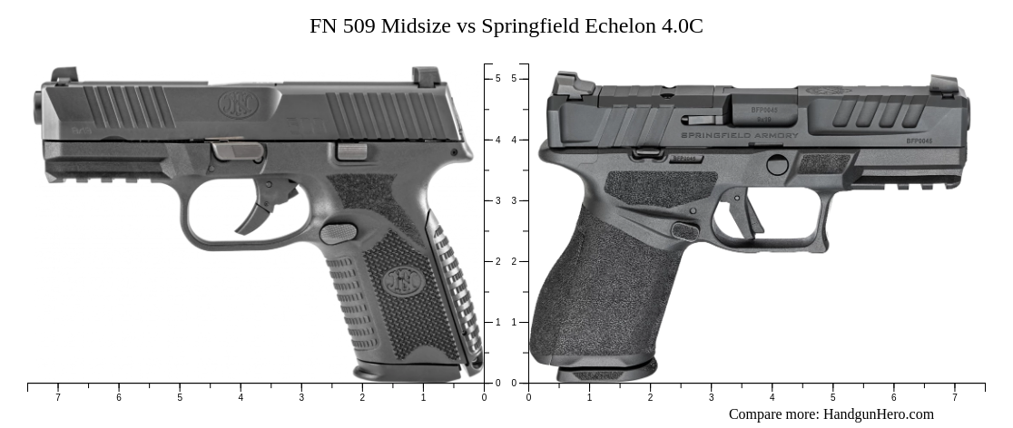 FN 509 Midsize vs Springfield Echelon 4.0C size comparison | Handgun Hero