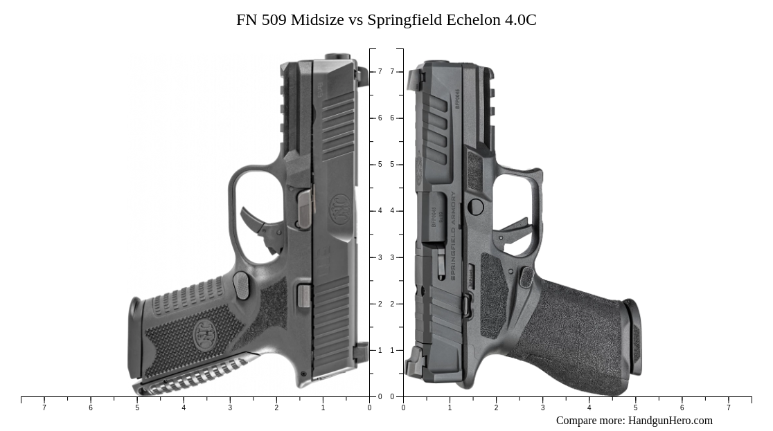 FN 509 Midsize vs Springfield Echelon 4.0C size comparison | Handgun Hero