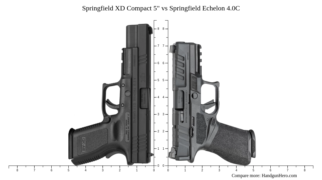 Springfield XD Compact 5" vs Springfield Echelon 4.0C size comparison ...