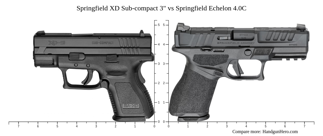 Springfield XD Sub-compact 3" vs Springfield Echelon 4.0C size ...