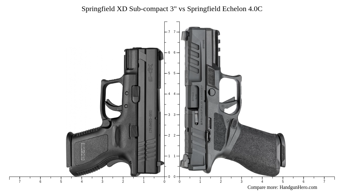 Springfield XD Sub-compact 3" vs Springfield Echelon 4.0C size ...