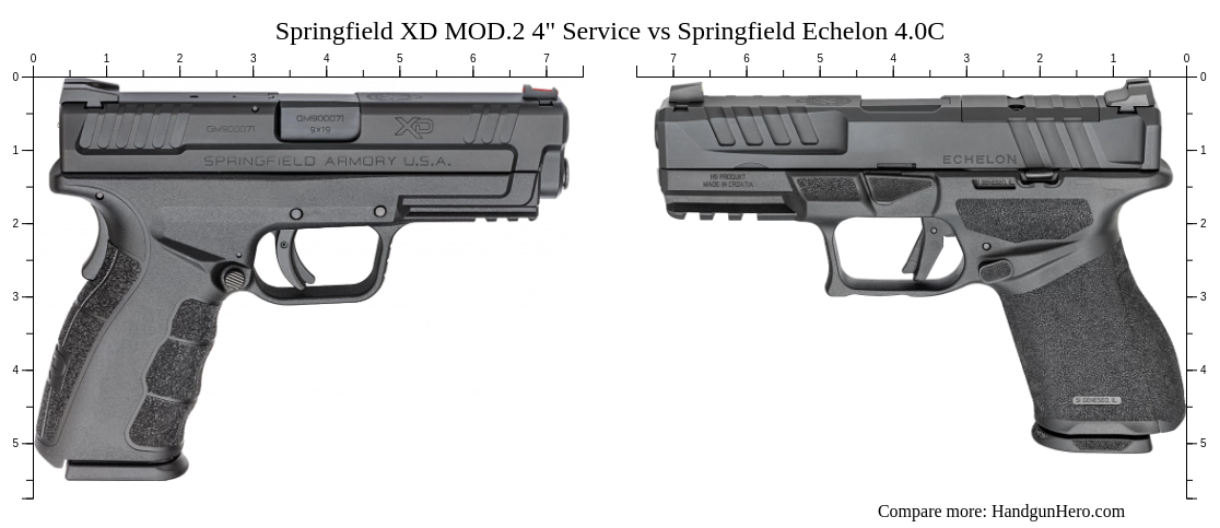 Springfield XD MOD.2 4" Service vs Springfield Echelon 4.0C size ...
