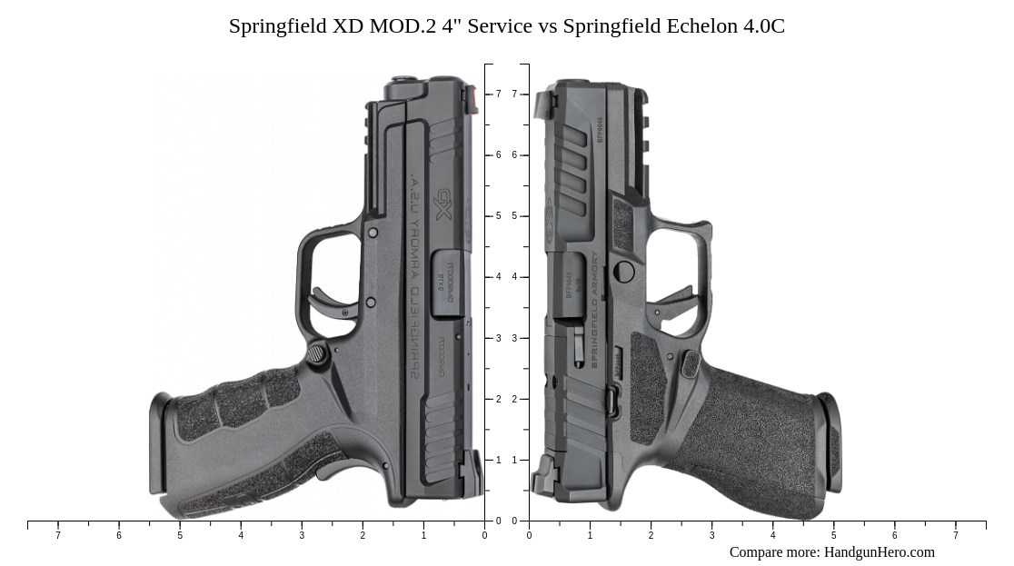 Springfield XD MOD.2 4" Service vs Springfield Echelon 4.0C size ...