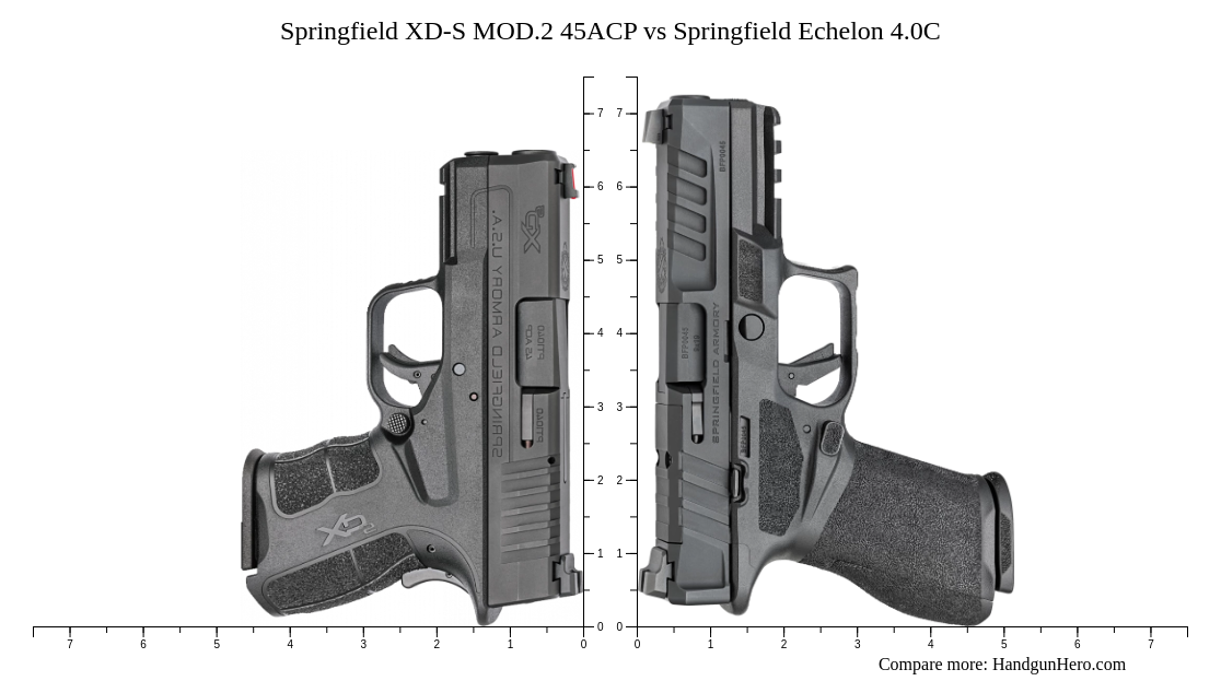 Springfield XD-S MOD.2 45ACP vs Springfield Echelon 4.0C size ...