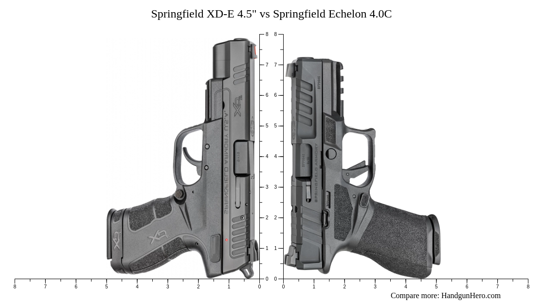 Springfield XD-E 4.5" vs Springfield Echelon 4.0C size comparison ...