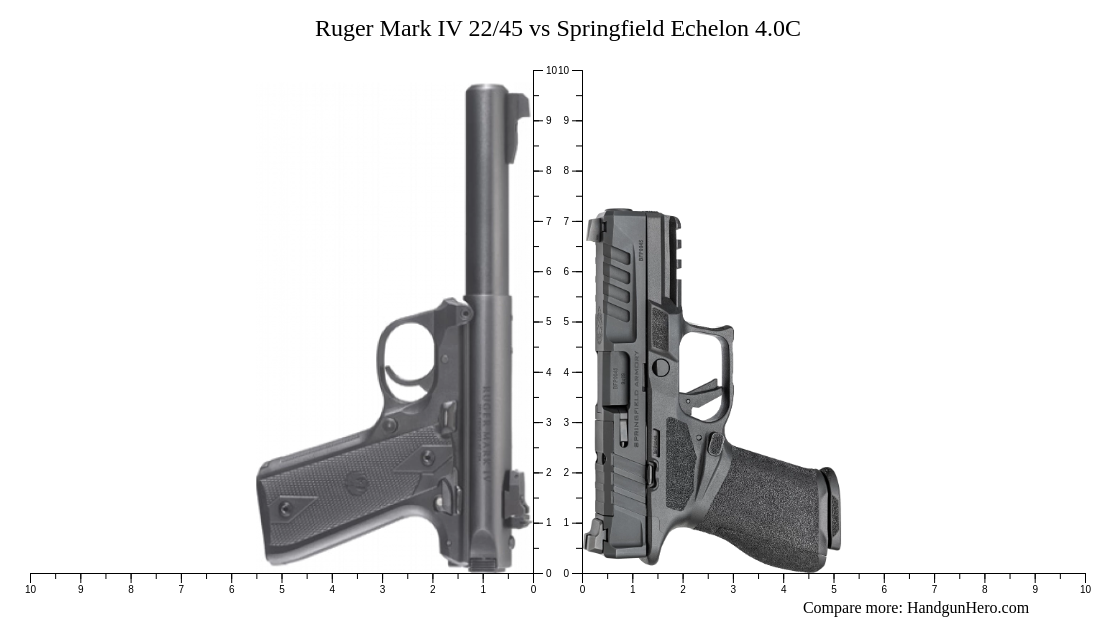 Ruger Mark IV 22/45 vs Springfield Echelon 4.0C size comparison ...
