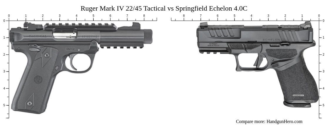 Ruger Mark IV 22/45 Tactical vs Springfield Echelon 4.0C size comparison | Handgun Hero