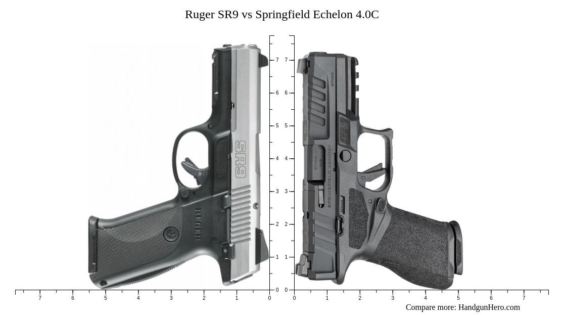 Ruger SR9 vs Springfield Echelon 4.0C size comparison | Handgun Hero