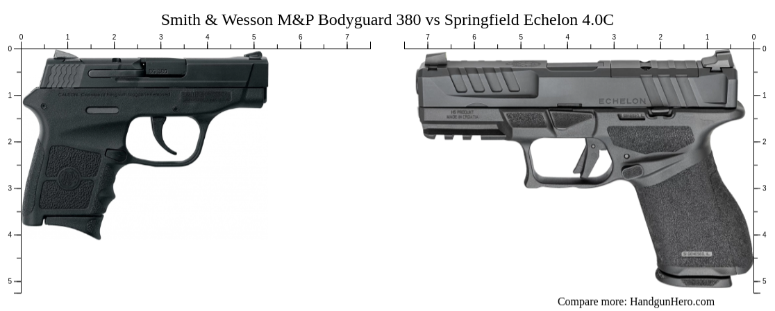 Smith & Wesson M&P Bodyguard 380 vs Springfield Echelon 4.0C size ...