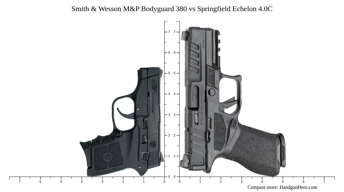 Smith & Wesson M&P Bodyguard 380 vs Springfield Echelon 4.0C size ...