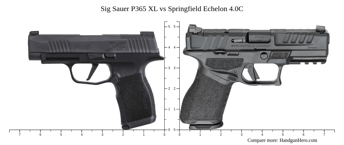Sig Sauer P365 XL vs Springfield Echelon 4.0C size comparison | Handgun ...