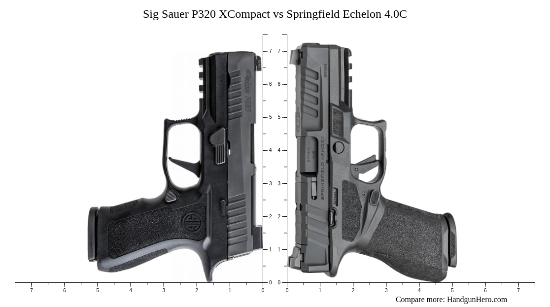 Sig Sauer P320 XCompact vs Springfield Echelon 4.0C size comparison ...