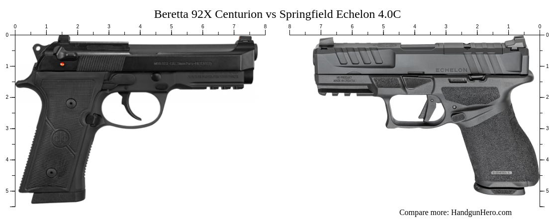 Beretta 92X Centurion vs Springfield Echelon 4.0C size comparison ...