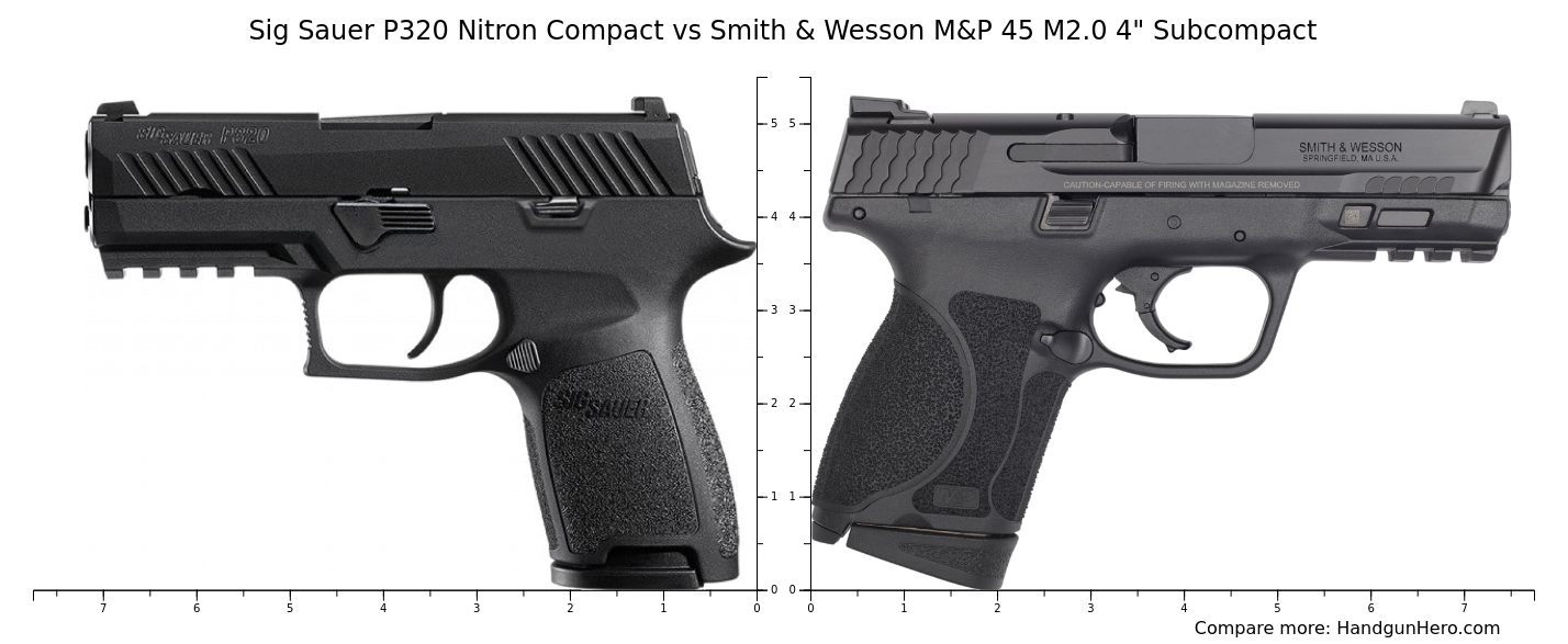 Sig Sauer P320 Nitron Compact vs Smith & Wesson M&P 45 M2.0 4 ...
