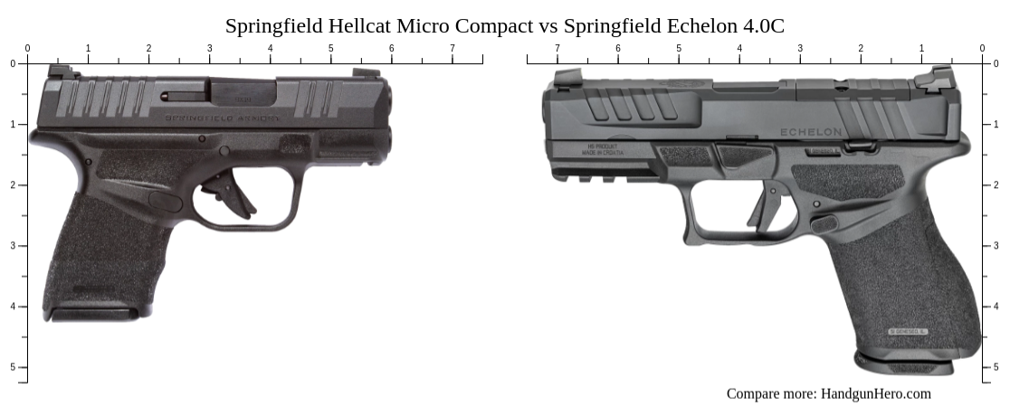 Springfield Hellcat Micro Compact vs Springfield Echelon 4.0C size comparison | Handgun Hero