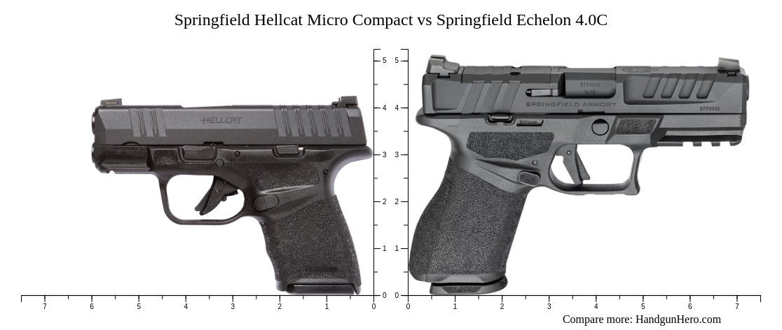 Springfield Hellcat Micro Compact vs Springfield Echelon 4.0C size ...
