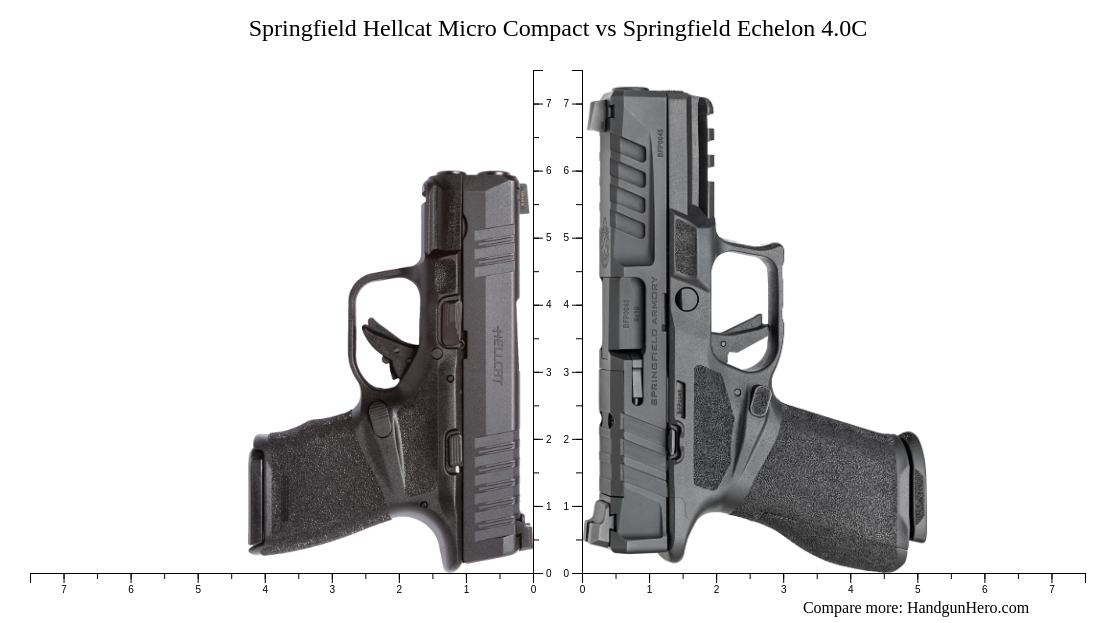 Springfield Hellcat Micro Compact vs Springfield Echelon 4.0C size comparison | Handgun Hero