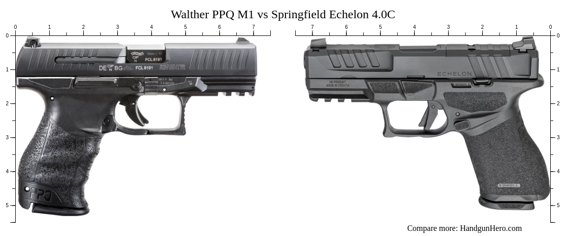 Walther PPQ M1 vs Springfield Echelon 4.0C size comparison | Handgun Hero