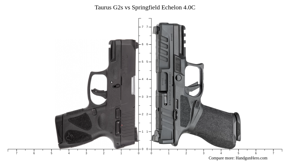 Taurus G2s vs Springfield Echelon 4.0C size comparison | Handgun Hero
