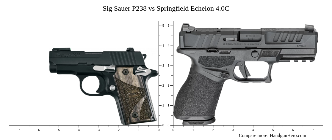 Sig Sauer P238 vs Springfield Echelon 4.0C size comparison | Handgun Hero