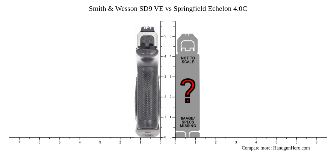 Smith & Wesson SD9 VE vs Springfield Echelon 4.0C size comparison ...