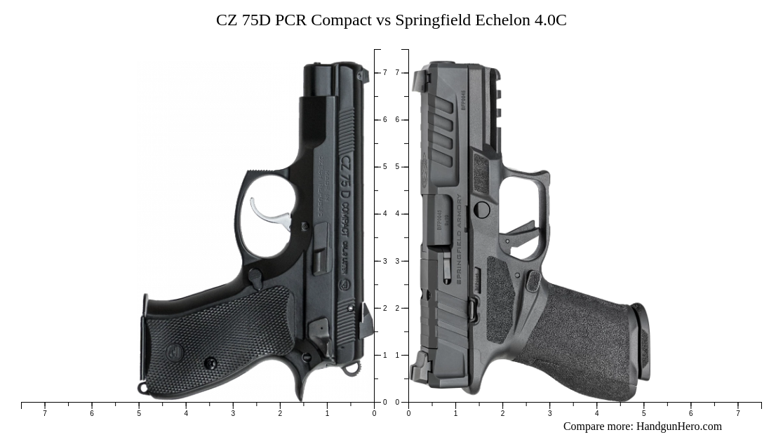 CZ 75D PCR Compact vs Springfield Echelon 4.0C size comparison ...