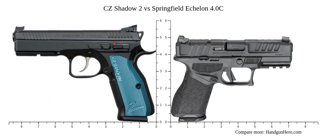 CZ Shadow 2 vs Springfield Echelon 4.0C size comparison | Handgun Hero