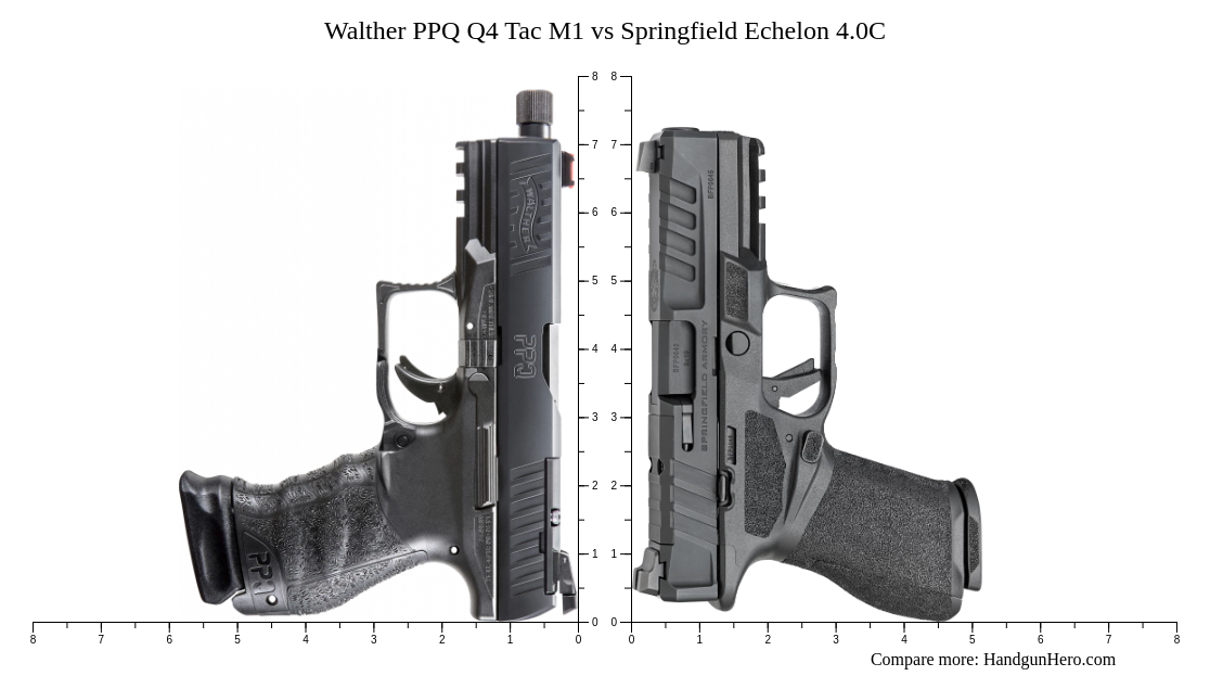 Walther PPQ Q4 Tac M1 vs Springfield Echelon 4.0C size comparison ...