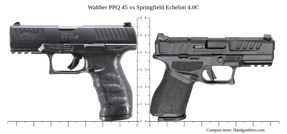 Walther PPQ 45 vs Springfield Echelon 4.0C size comparison | Handgun Hero