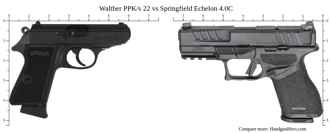 Walther PPK/s 22 vs Springfield Echelon 4.0C size comparison | Handgun Hero