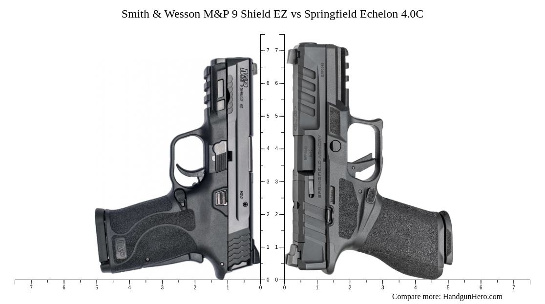 Smith & Wesson M&P 9 Shield EZ vs Springfield Echelon 4.0C size ...
