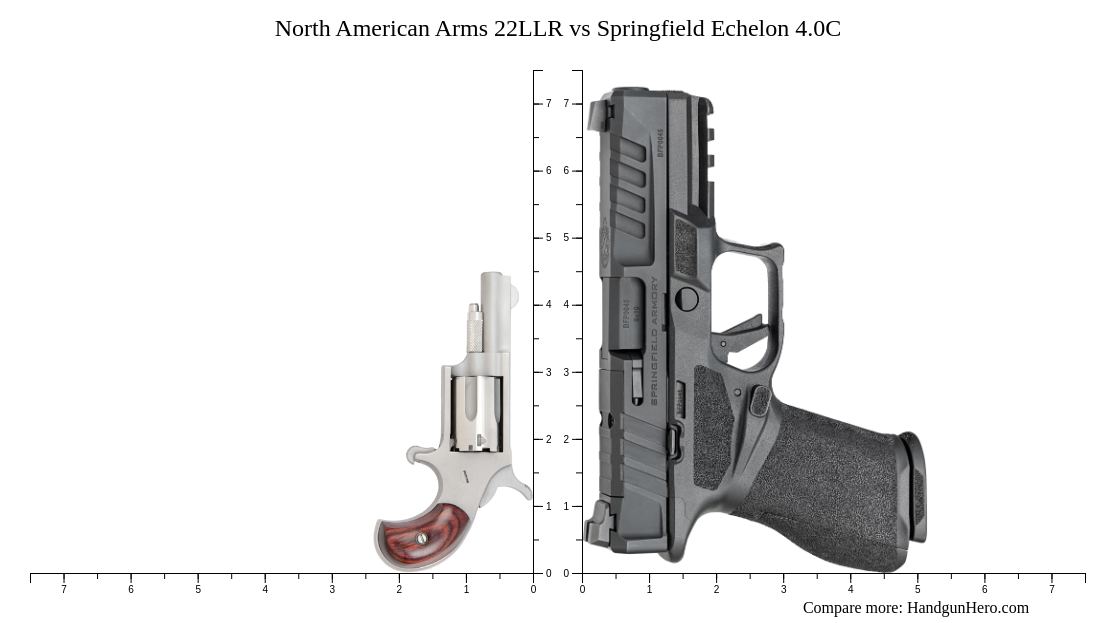 North American Arms 22LLR vs Springfield Echelon 4.0C size comparison ...