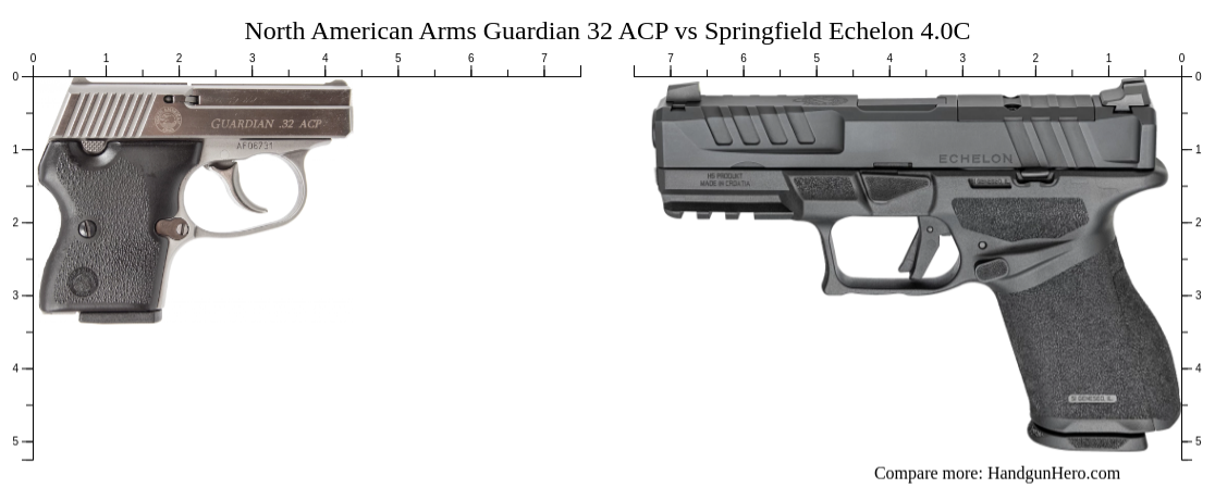 North American Arms Guardian 32 ACP vs Springfield Echelon 4.0C size ...
