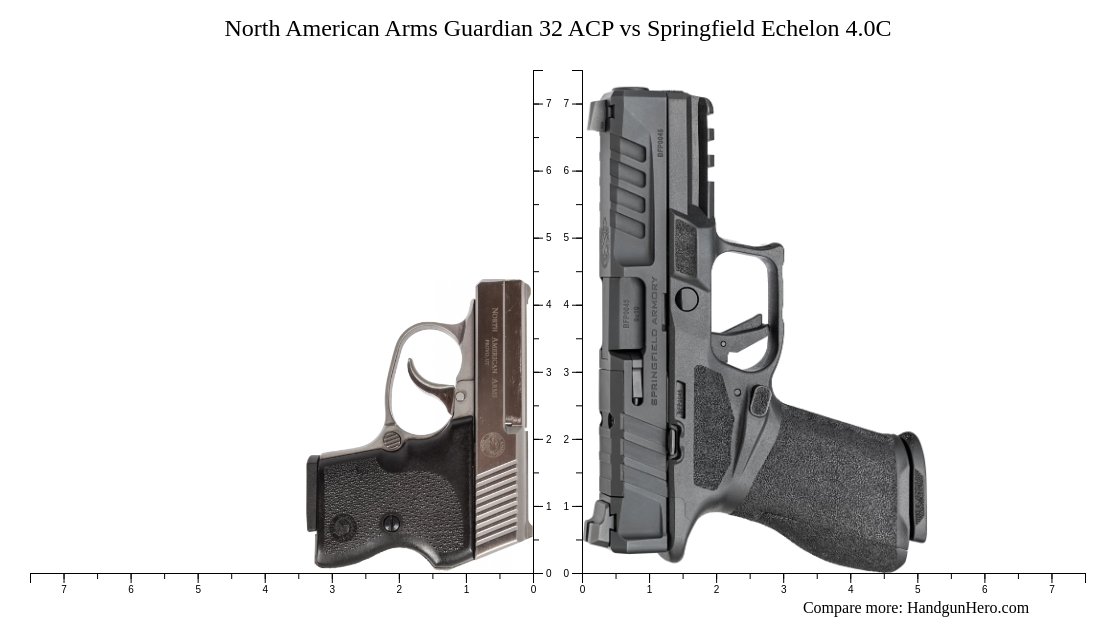 North American Arms Guardian 32 ACP vs Springfield Echelon 4.0C size ...