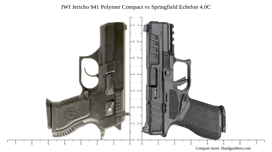 IWI Jericho 941 Polymer Compact vs Springfield Echelon 4.0C size ...