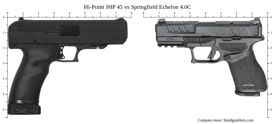 Hi-Point JHP 45 vs Springfield Echelon 4.0C size comparison | Handgun Hero