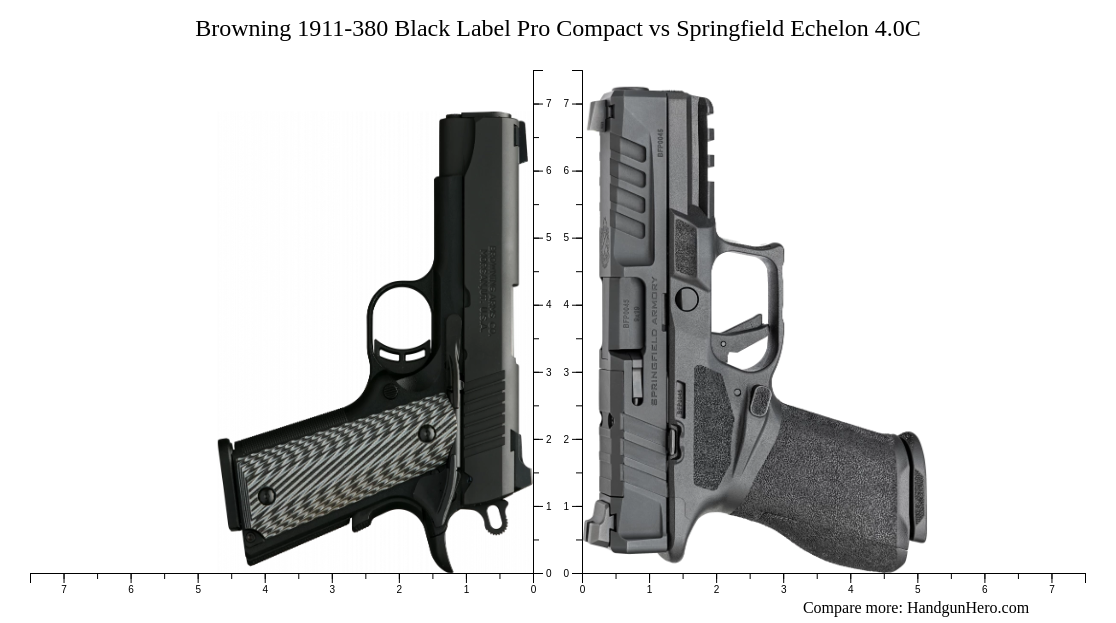 Browning 1911-380 Black Label Pro Compact vs Springfield Echelon 4.0C ...