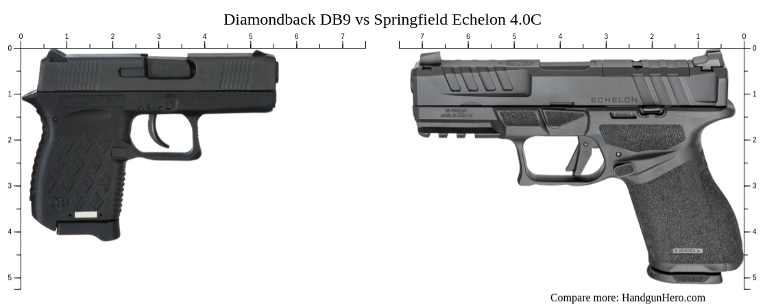 Diamondback DB9 vs Springfield Echelon 4.0C size comparison | Handgun Hero