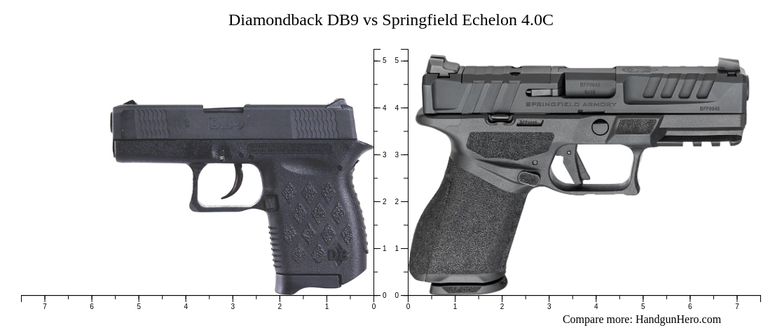 Diamondback DB9 vs Springfield Echelon 4.0C size comparison | Handgun Hero