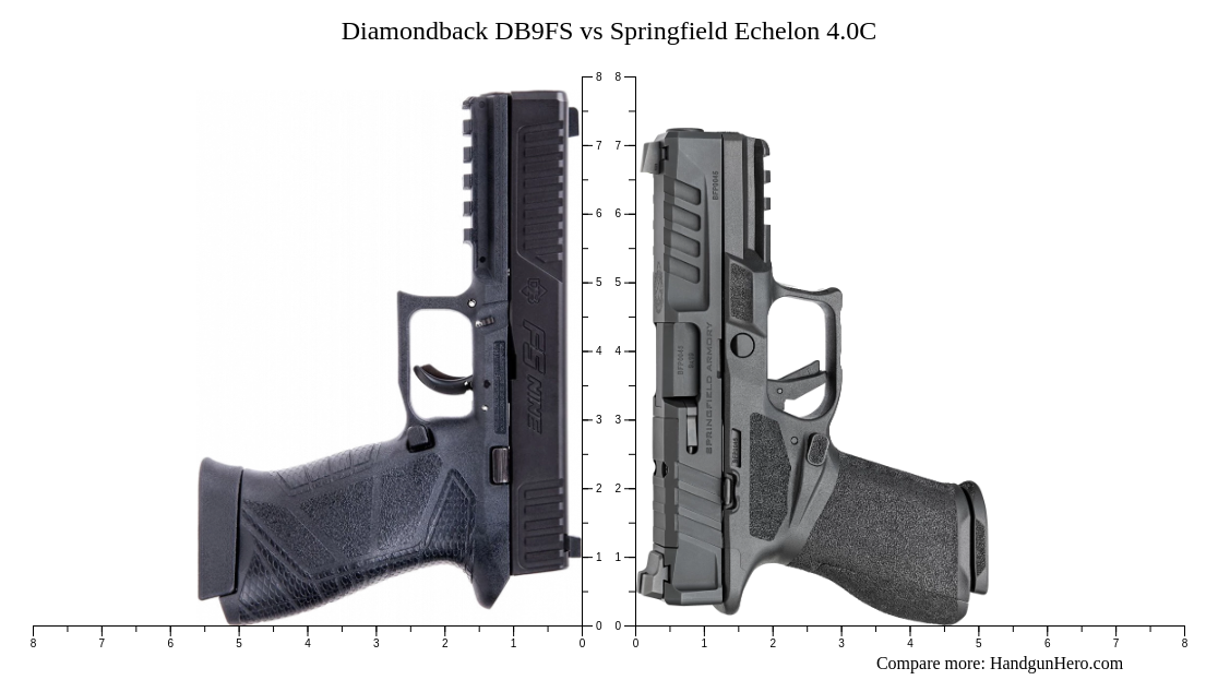 Diamondback DB9FS vs Springfield Echelon 4.0C size comparison | Handgun ...