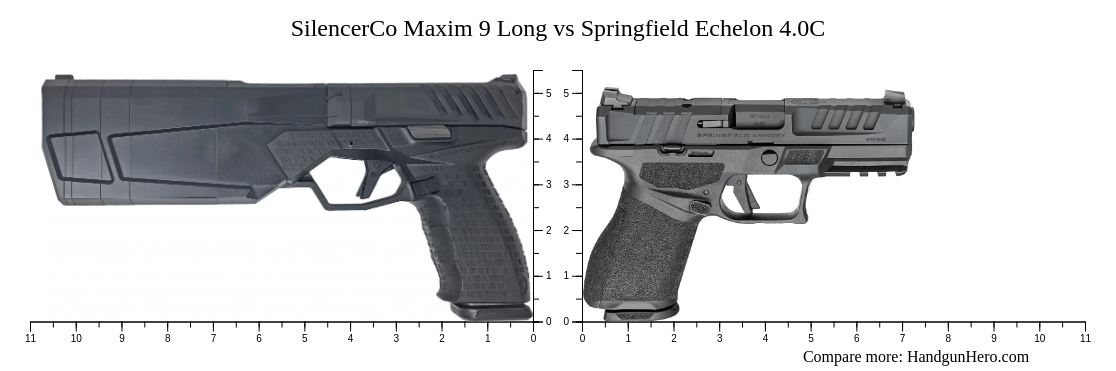 SilencerCo Maxim 9 Long vs Springfield Echelon 4.0C size comparison ...